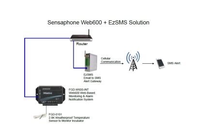 Welcome to CAS Systems Limited - Schematic Diagrams